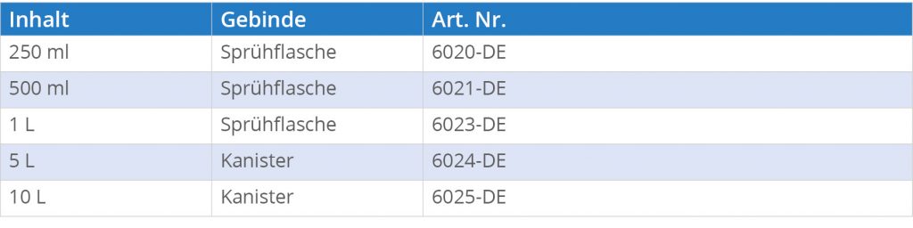 Professional Plus - sanixtreme